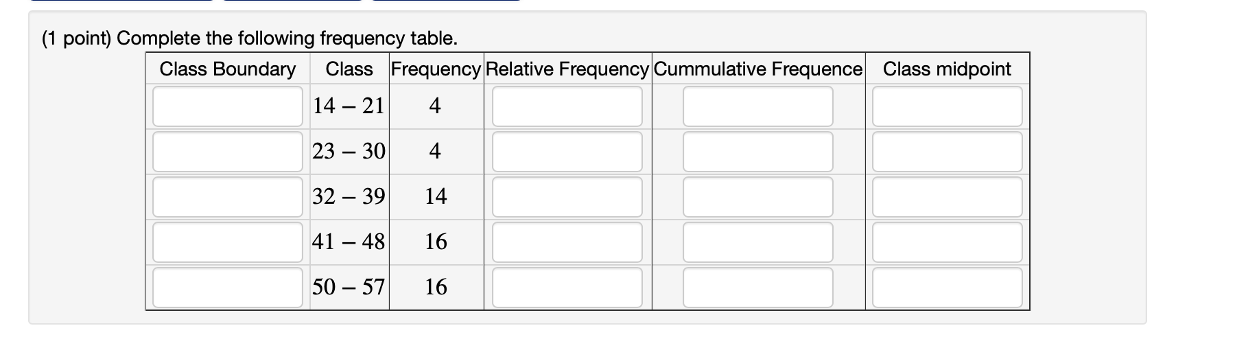 Solved (1 point) Complete the following frequency table. | Chegg.com