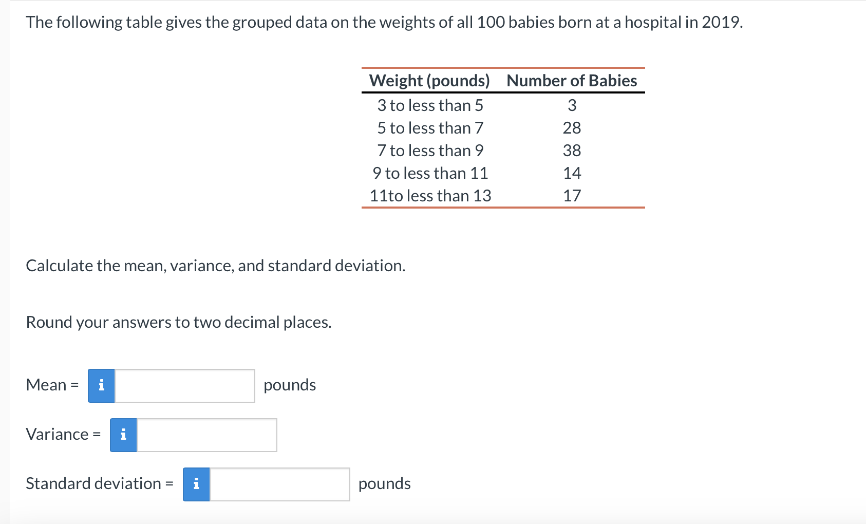 Solved The following table gives the grouped data on the | Chegg.com