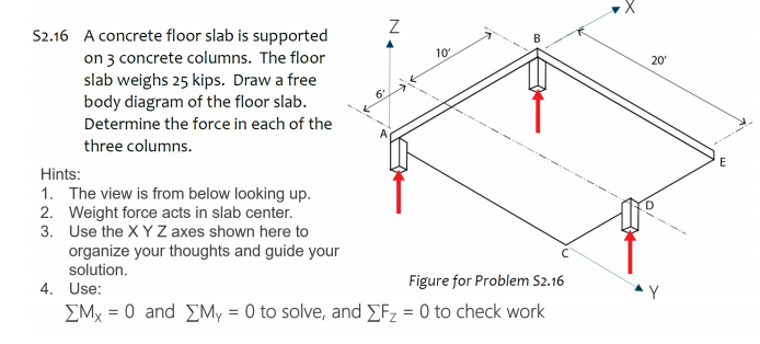 Solved B 10 20 E S2.16 A concrete floor slab is supported Z | Chegg.com