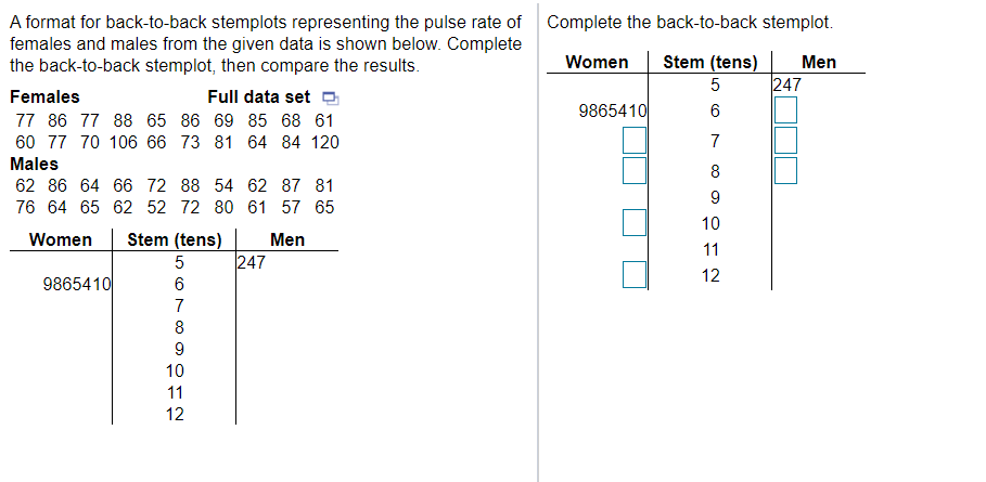 Solved A format for back-to-back stemplots representing the | Chegg.com