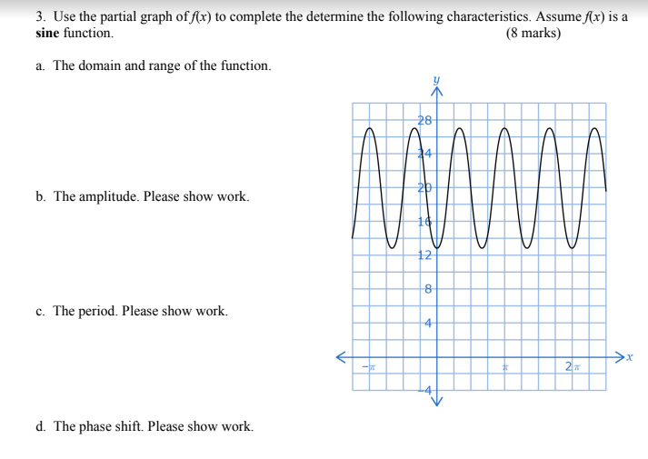 Solved 3. Use the partial graph of f(x) to complete the | Chegg.com