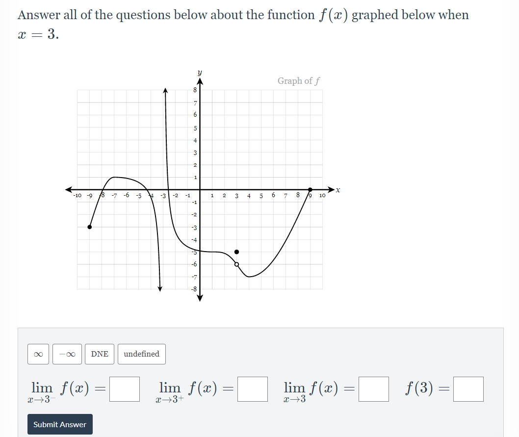 Solved Answer all of the questions below about the function | Chegg.com