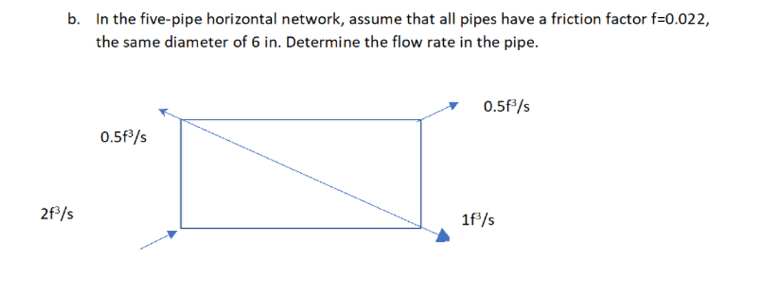 Solved Solve this question. b. ﻿In the five-pipe horizontal | Chegg.com