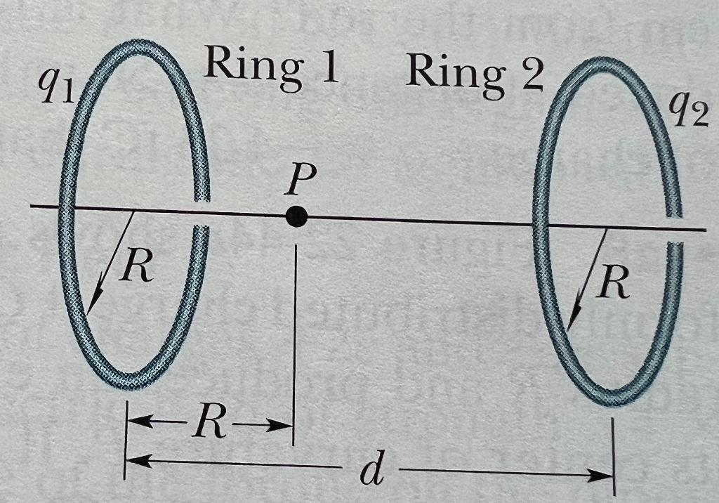 Solved Two parallel circular rings of radius R have their | Chegg.com