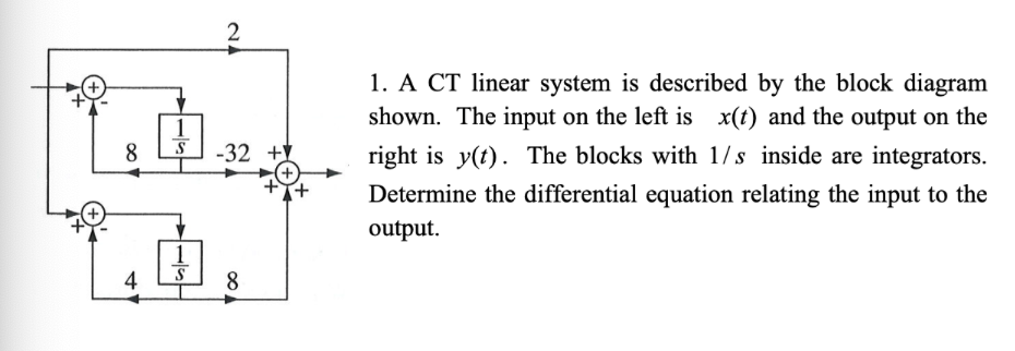 Solved 1. A CT linear system is described by the block | Chegg.com