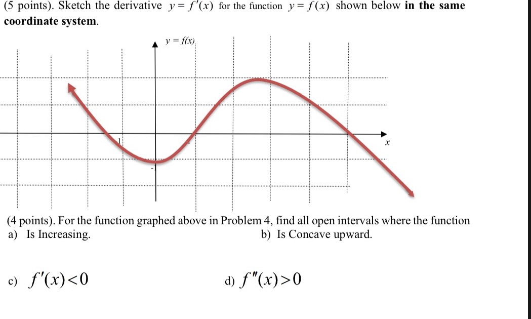 Solved (5 points). Sketch the derivative y = f'(x) for the | Chegg.com