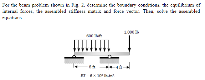 Solved For the beam problem shown in Fig. 2, determine the | Chegg.com