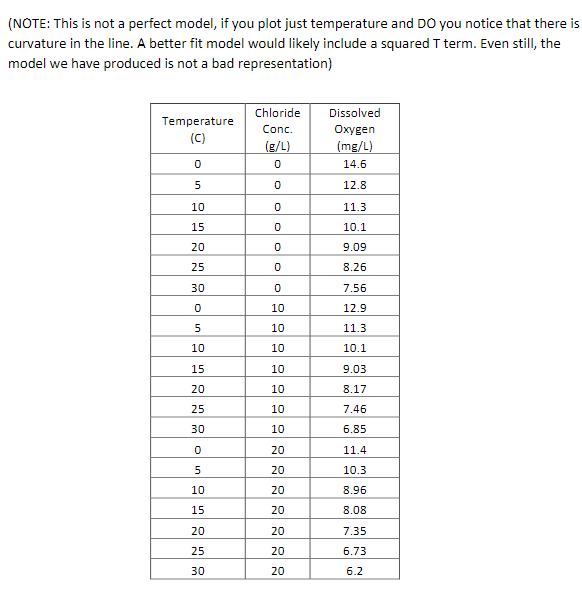 Solved Develop a multivariate linear model that can predict | Chegg.com