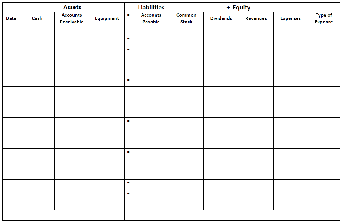 Solved Analyze each of the following transactions given | Chegg.com