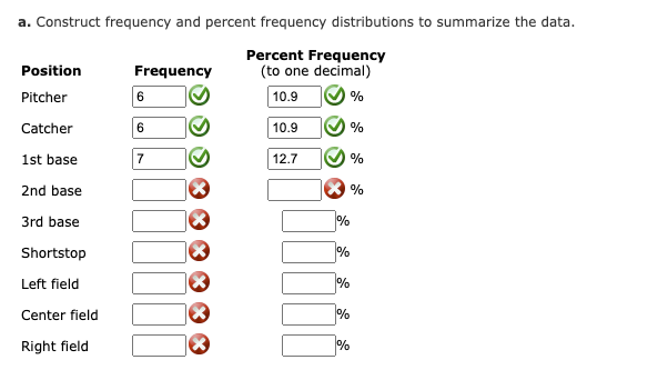 a. Construct frequency and percent frequency | Chegg.com