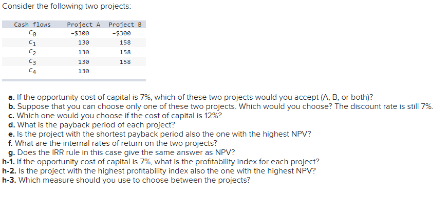 Solved Consider the following projects: Assume that the | Chegg.com