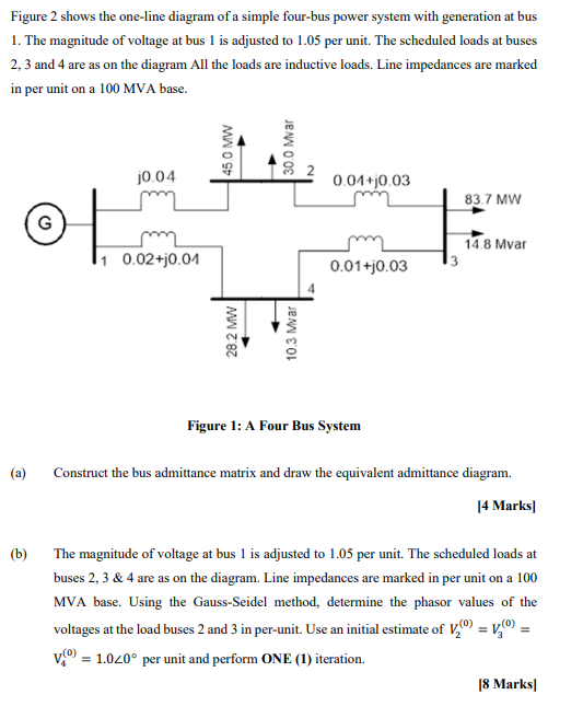 Solved Figure 2 shows the one-line diagram of a simple | Chegg.com