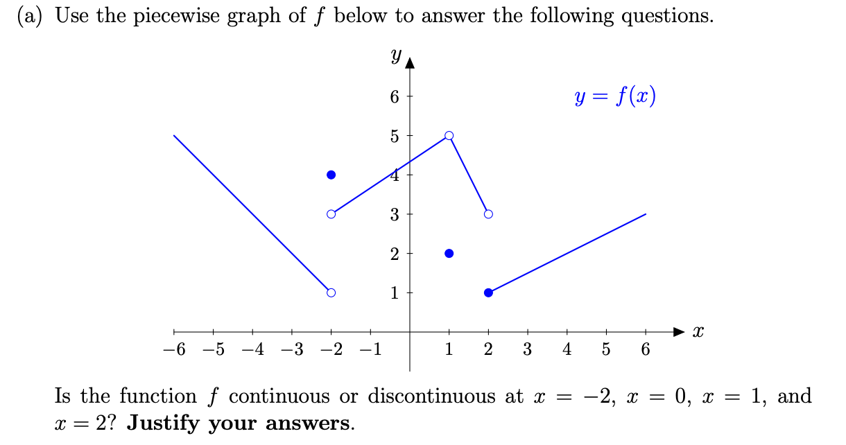 Solved (a) Use the piecewise graph of f below to answer the | Chegg.com