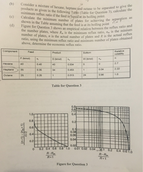 Solved 3Minimum reflux ratio can be calculated by using the | Chegg.com