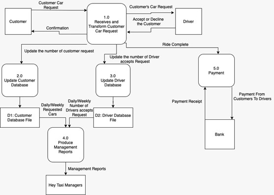 Solved The career office management system aims to bring | Chegg.com