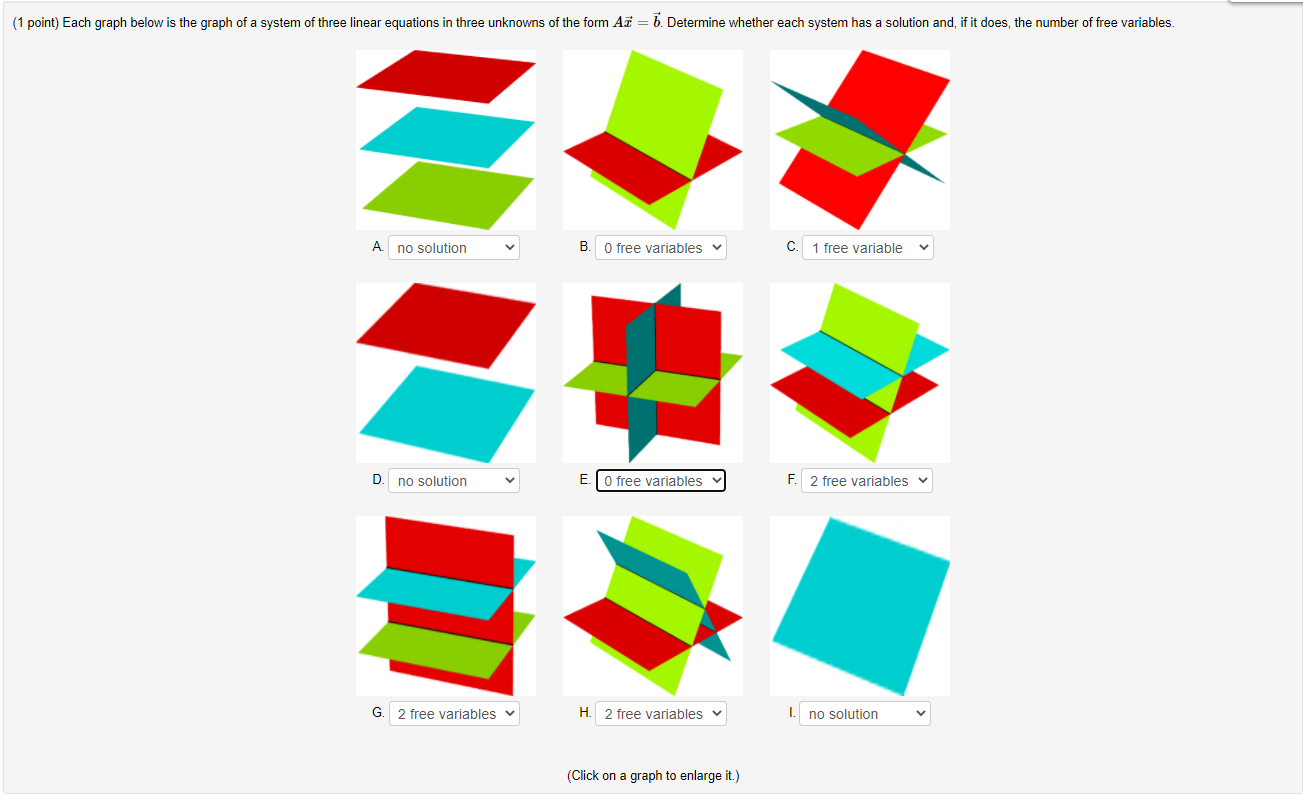 Solved (1 point) Each graph below is the graph of a system | Chegg.com