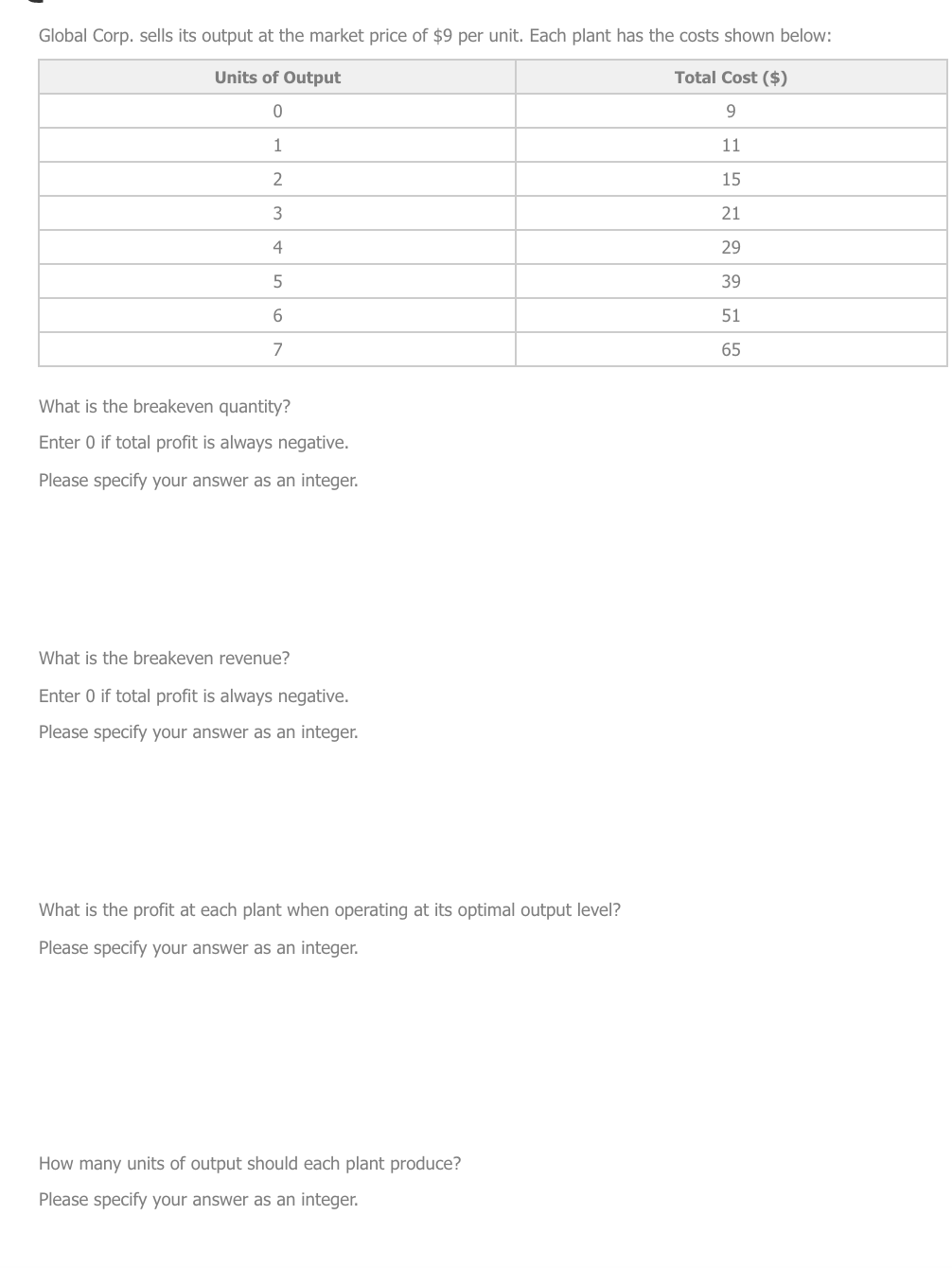 Solved Global Corp. sells its output at the market price of | Chegg.com