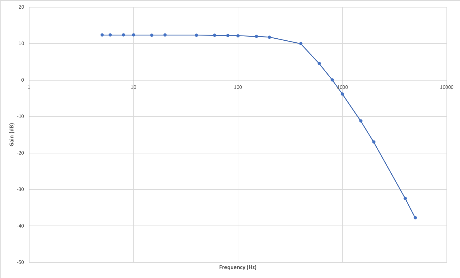 Solved Please help me find the transfer function from this | Chegg.com