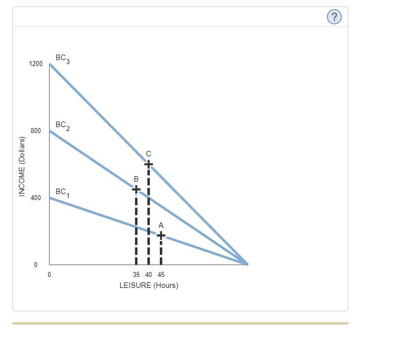 Solved 11. The backward-sloping labor supply curve Neha has | Chegg.com