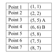 Solved 5. (15 p) Examine the values given in the table | Chegg.com