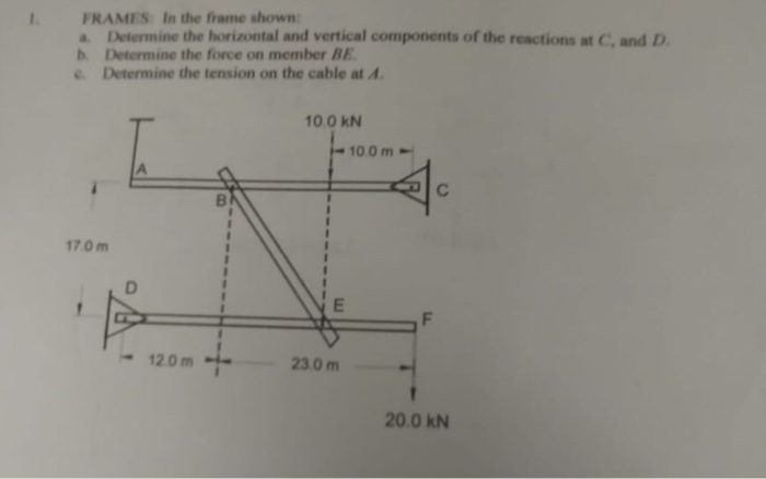 Solved FRAMES In the frame shown a. Determine the horizontal | Chegg.com