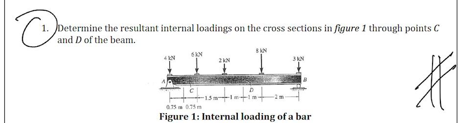 Solved 1. Determine the resultant internal loadings on the | Chegg.com