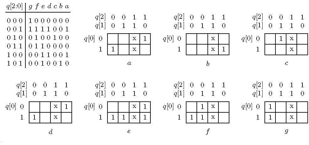 Solved Please help find the expression and what the outputs | Chegg.com
