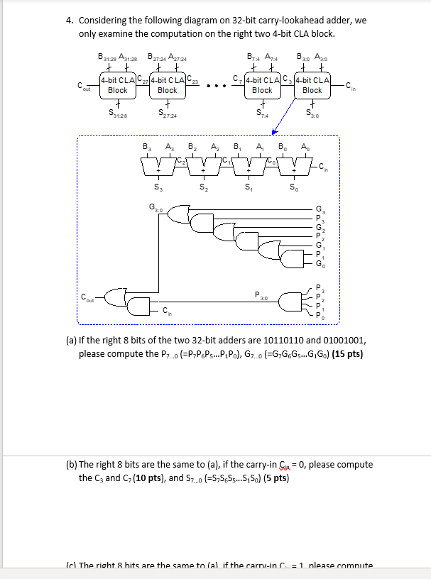 Solved 4. Considering the following diagram on 32-bit | Chegg.com