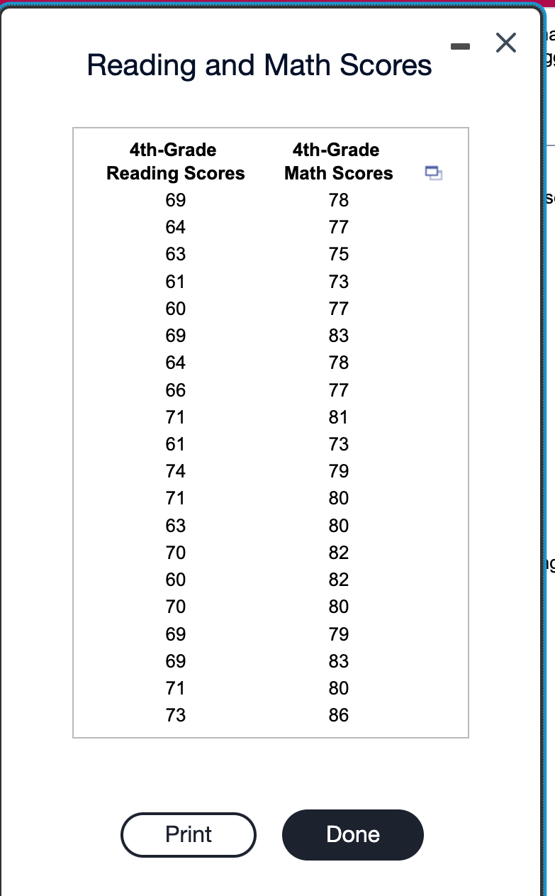 Solved The accompanying table shows the 4 th-grade reading | Chegg.com