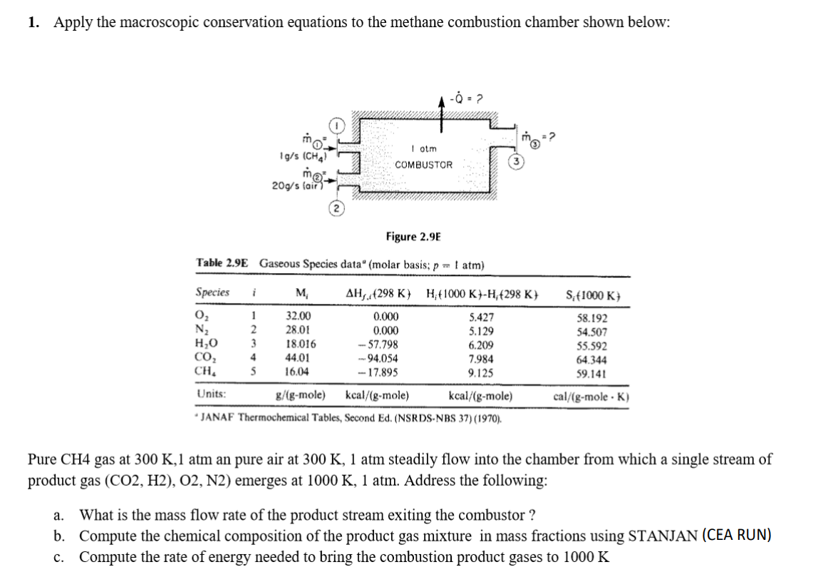 Solved I need code of part b only as text form.Part a and b | Chegg.com