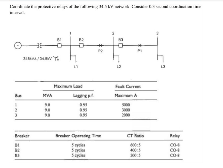Solved Coordinate the protective relays of the following | Chegg.com