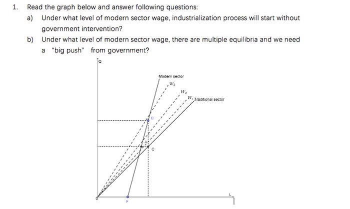 Solved 1. Read the graph below and answer following | Chegg.com