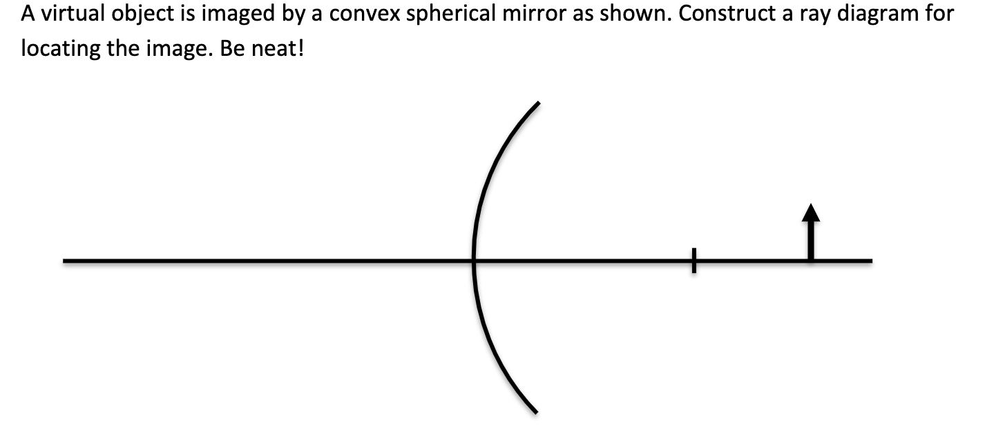 Solved A virtual object is imaged by a convex spherical | Chegg.com