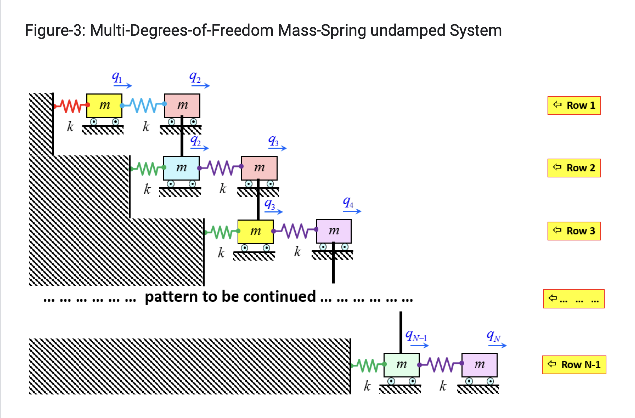 Solved Consider a multi-degree-of-freedom undamped | Chegg.com