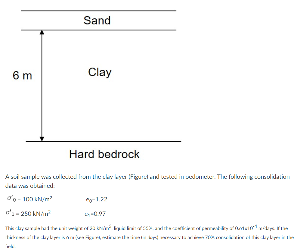 Solved A soil sample was collected from the clay layer | Chegg.com