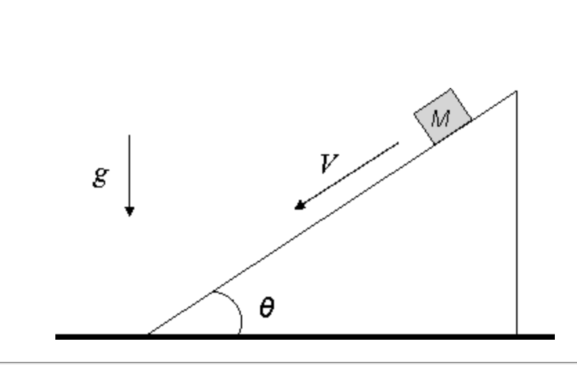 Solved A box of mass M = 4 kg is sliding down a rough | Chegg.com