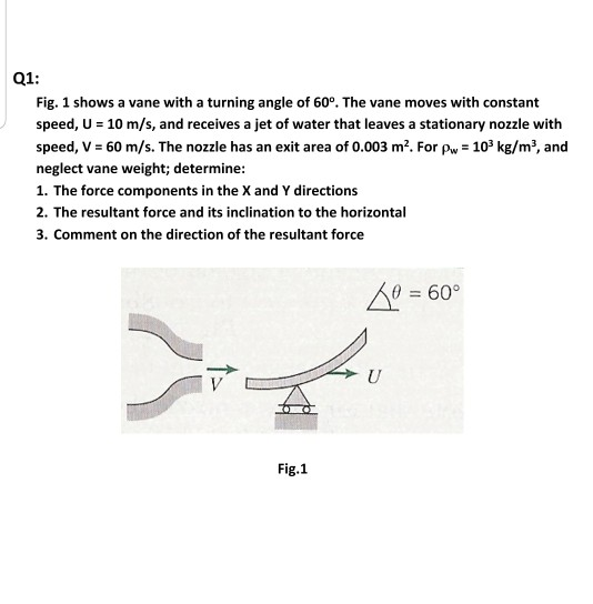 Solved Fig. 1 shows a vane with a turning angle of 60o. The | Chegg.com