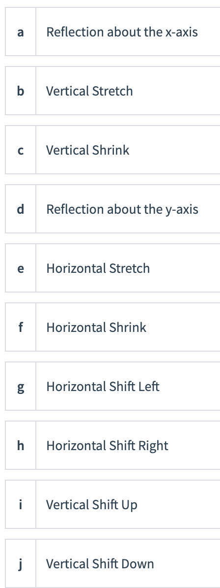 Solved Describe the toolkit function and its transformation. | Chegg.com