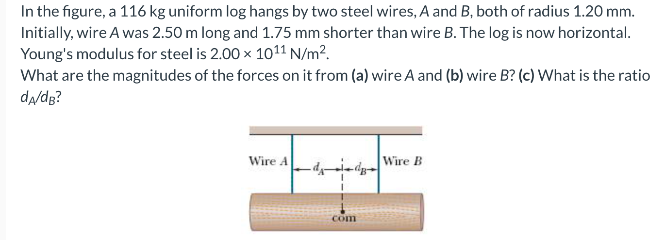 Solved In the figure, a 116 kg uniform log hangs by two | Chegg.com