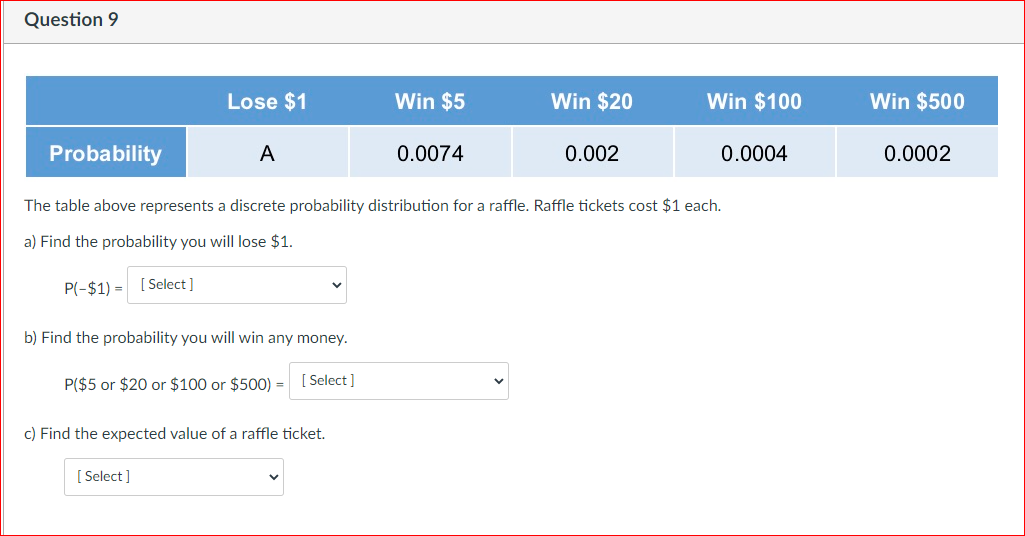 Solved Question 9 Lose $1 Win $5 Win $20 Win $100 Win $500 | Chegg.com