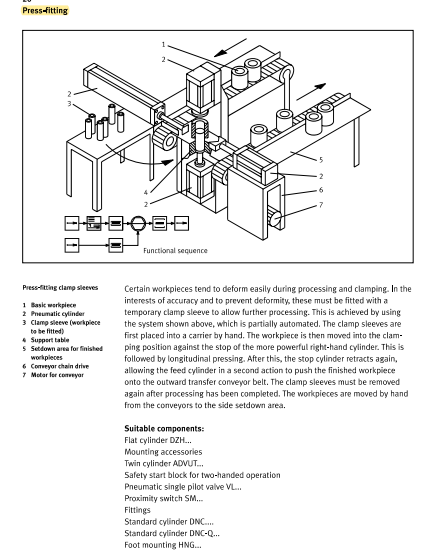 Design a suitable pneumatic system for the | Chegg.com
