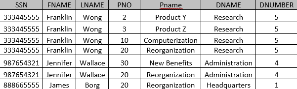 Solved Using the following table Provide at least two | Chegg.com