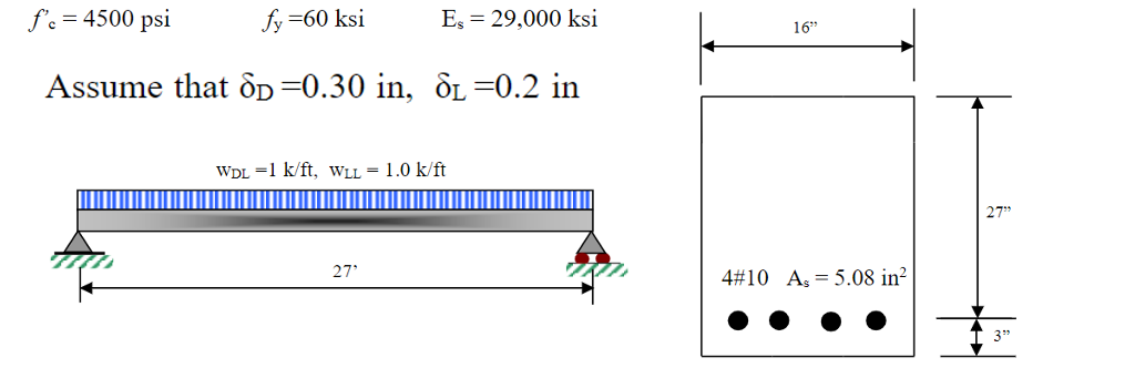 Solved A simple span of 27 ft and supports a dead load | Chegg.com