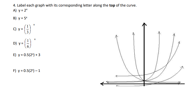Solved 4. Label each graph with its corresponding letter | Chegg.com