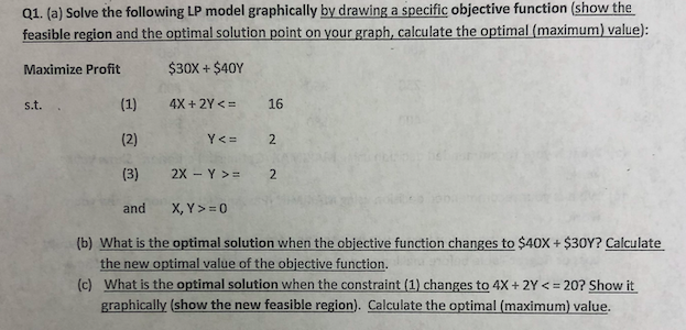 Q1. (a) Solve the following LP model graphically by | Chegg.com