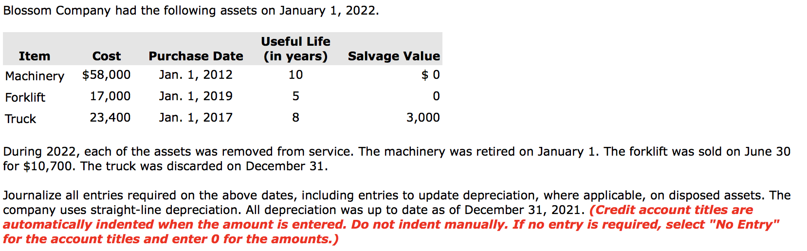 Solved Blossom Company had the following assets on January | Chegg.com