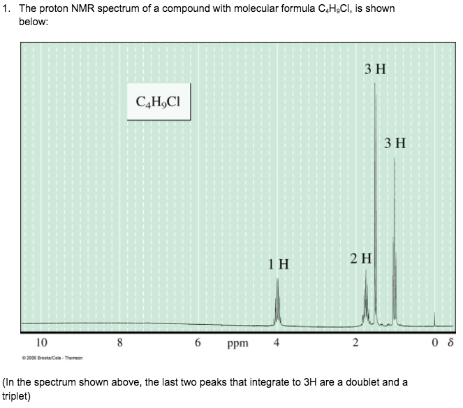 Solved 1. The proton NMR spectrum of a compound with | Chegg.com