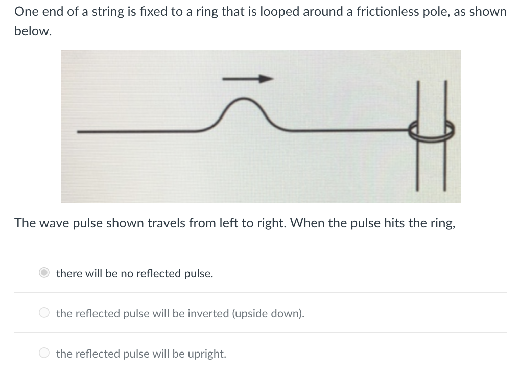 Solved One End Of A String Is Fixed To A Ring That Is Looped 