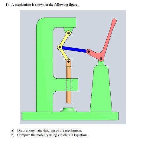 Solved 1) A mechanism is shown in the following figure. a) | Chegg.com