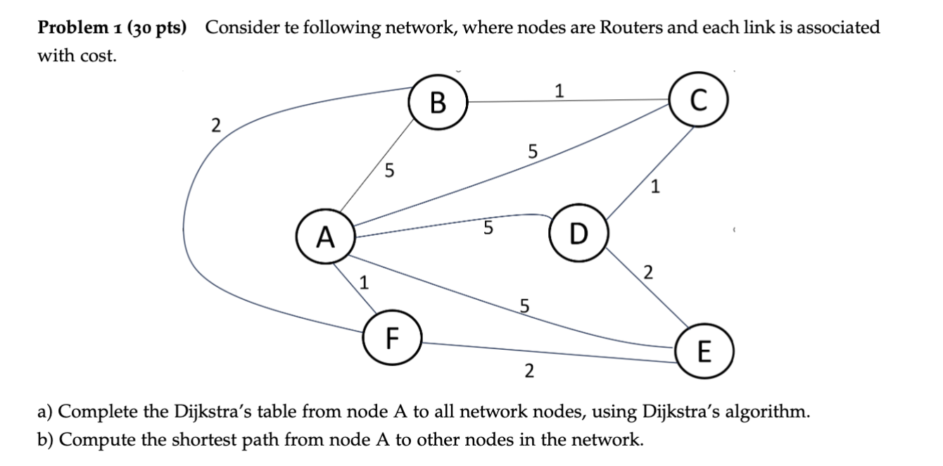 Solved Problem 1 (30 pts) Consider te following network, | Chegg.com Solved Problem 1 (30 pts) Consider te following network, | Chegg.com